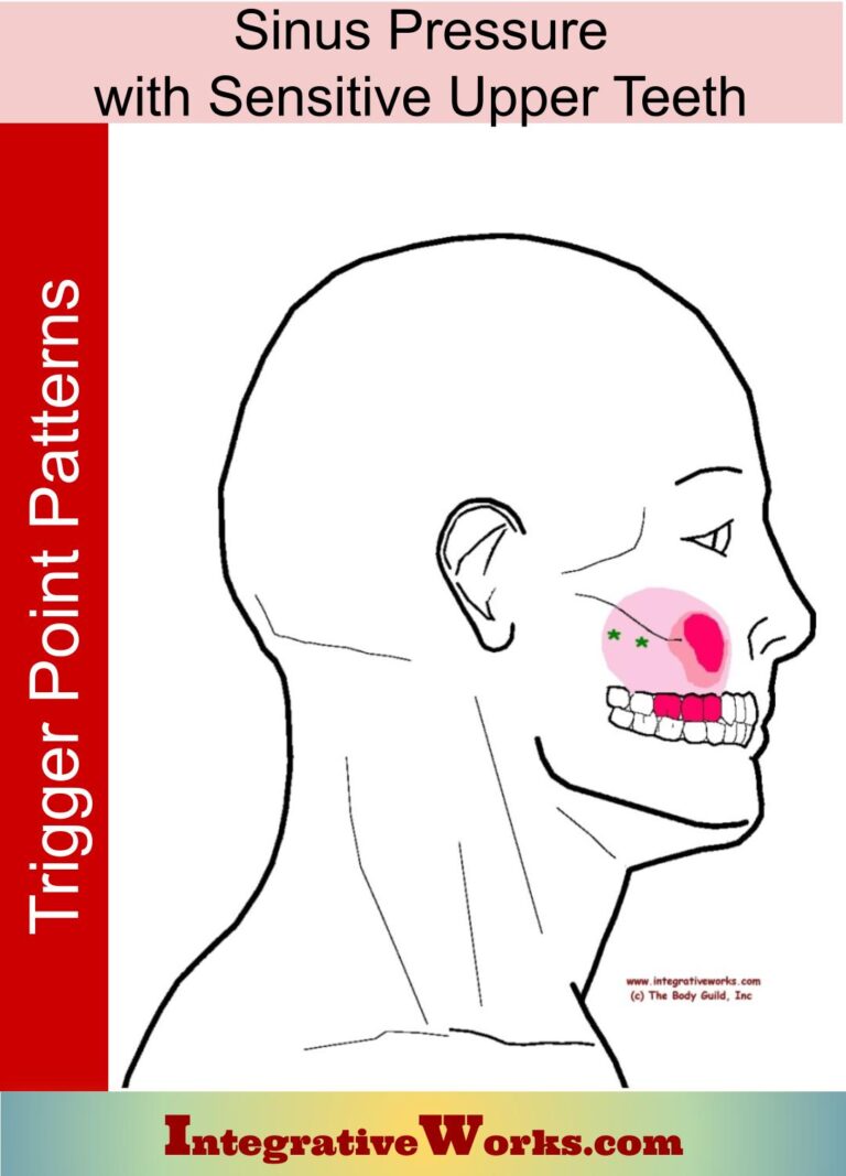 Sinus pressure with sensitive upper teeth - Integrative Works