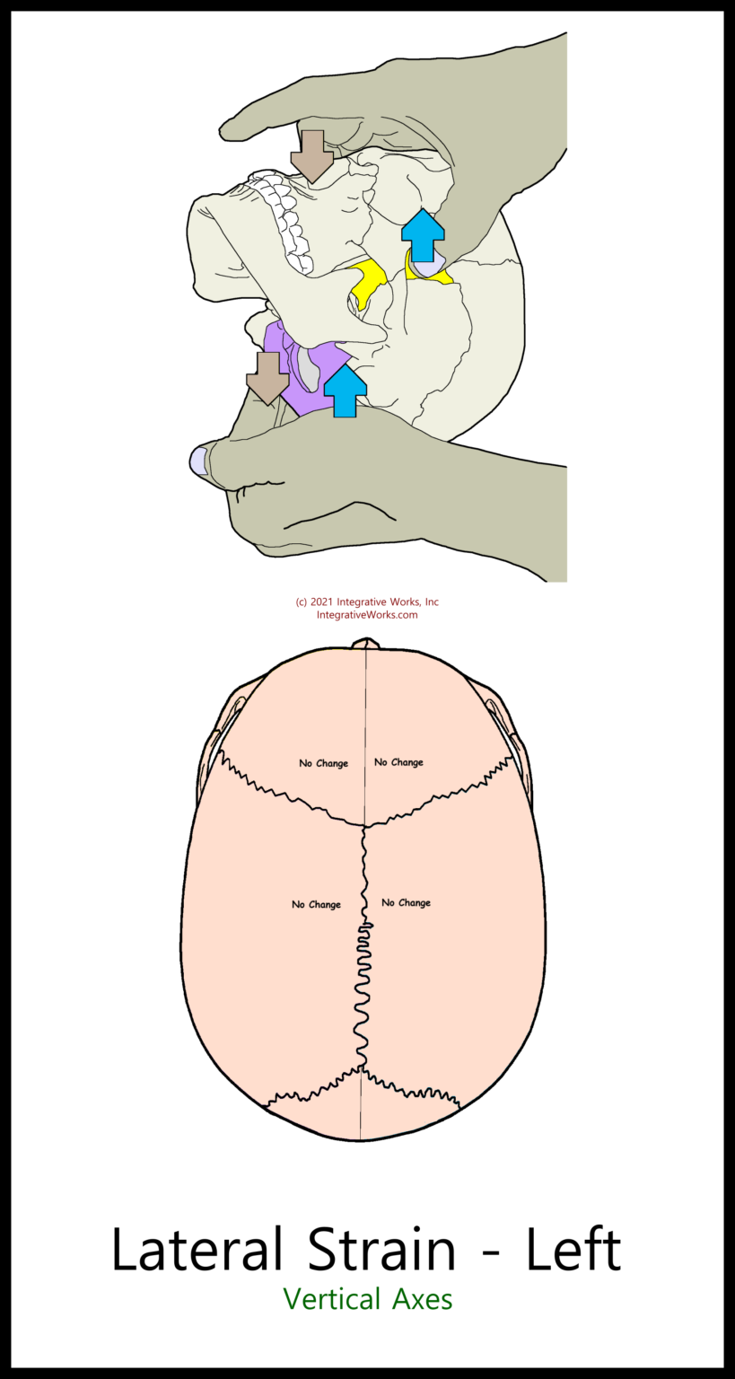 Overview of SBS Patterns - Integrative Works