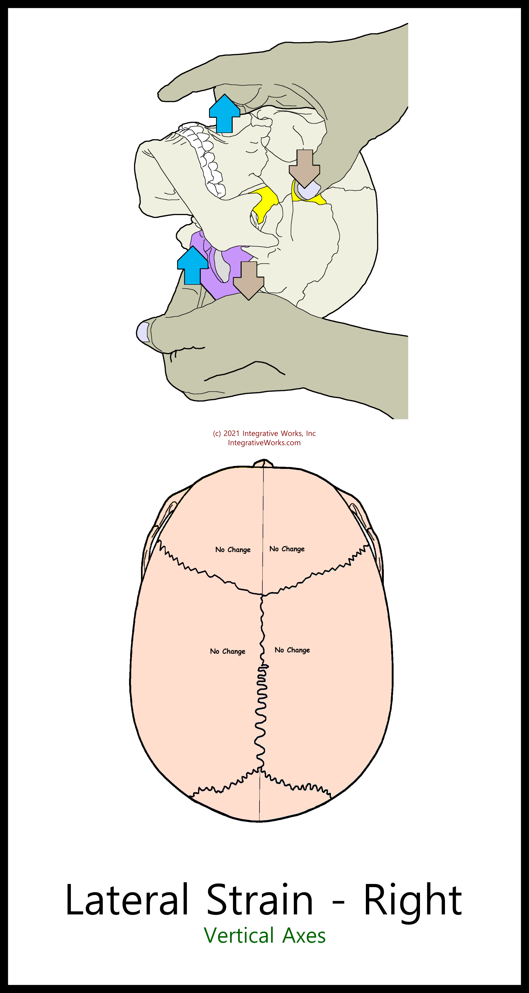 Overview of SBS Patterns - Integrative Works