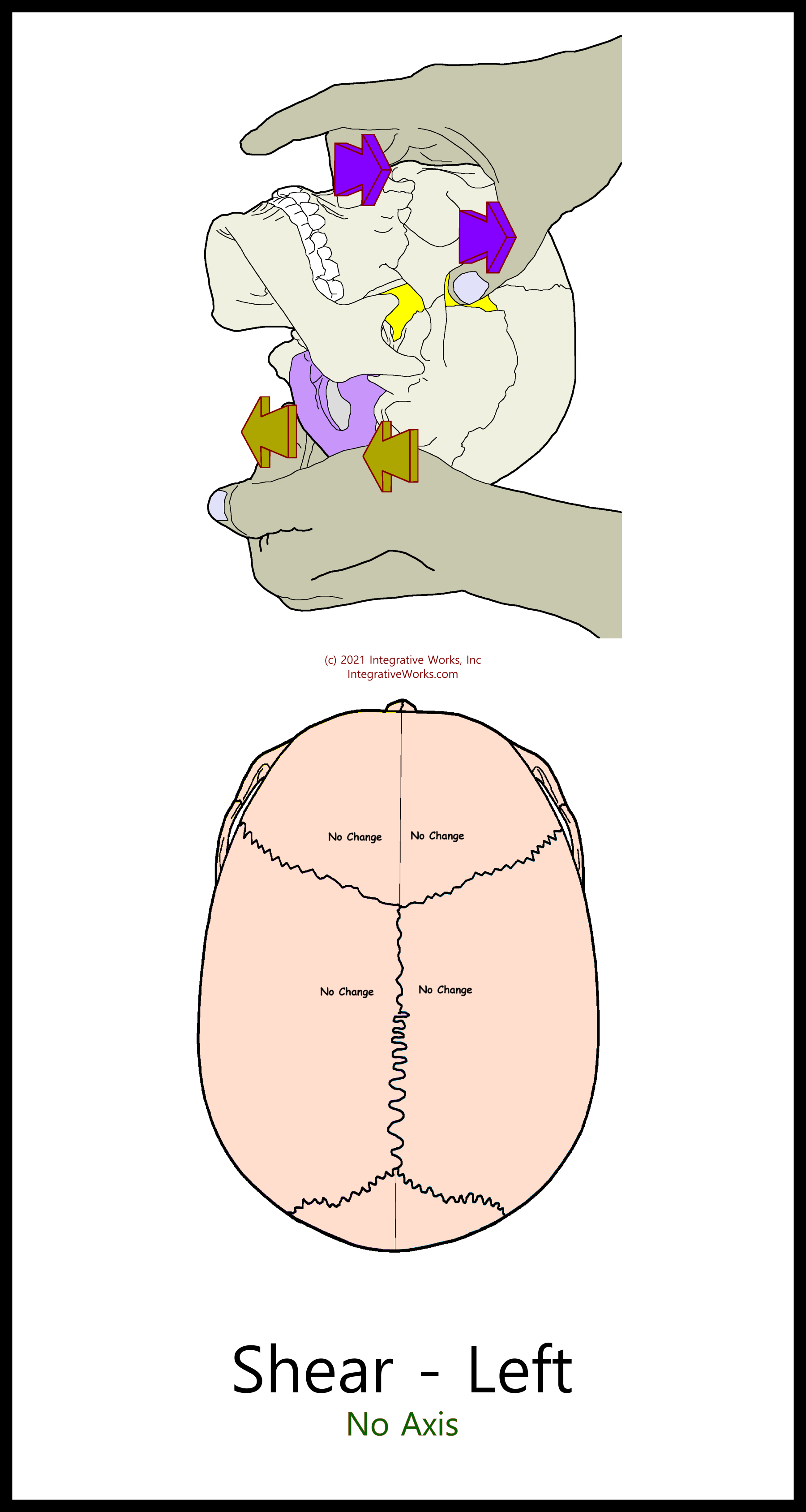 Overview of SBS Patterns - Integrative Works