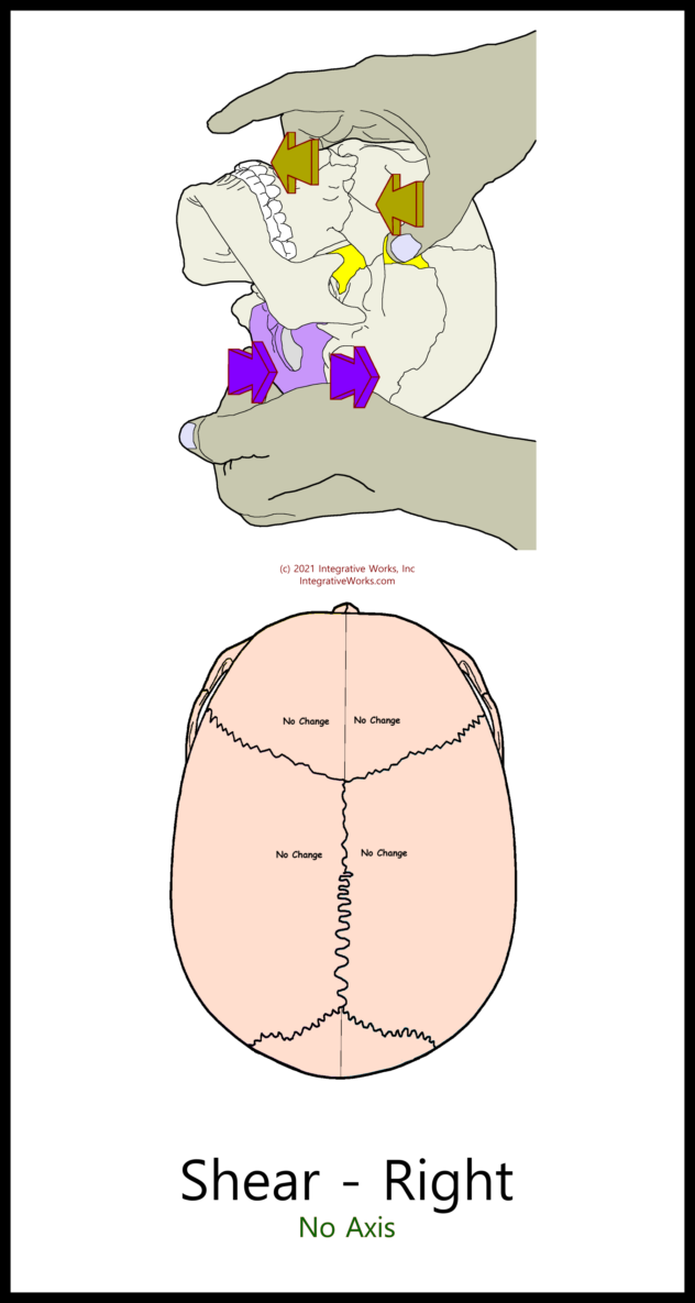 Overview of SBS Patterns - Integrative Works