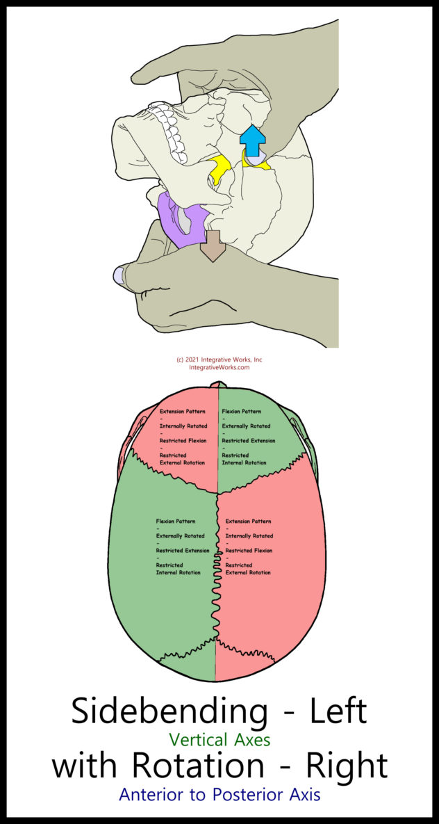 Overview of SBS Patterns - Integrative Works