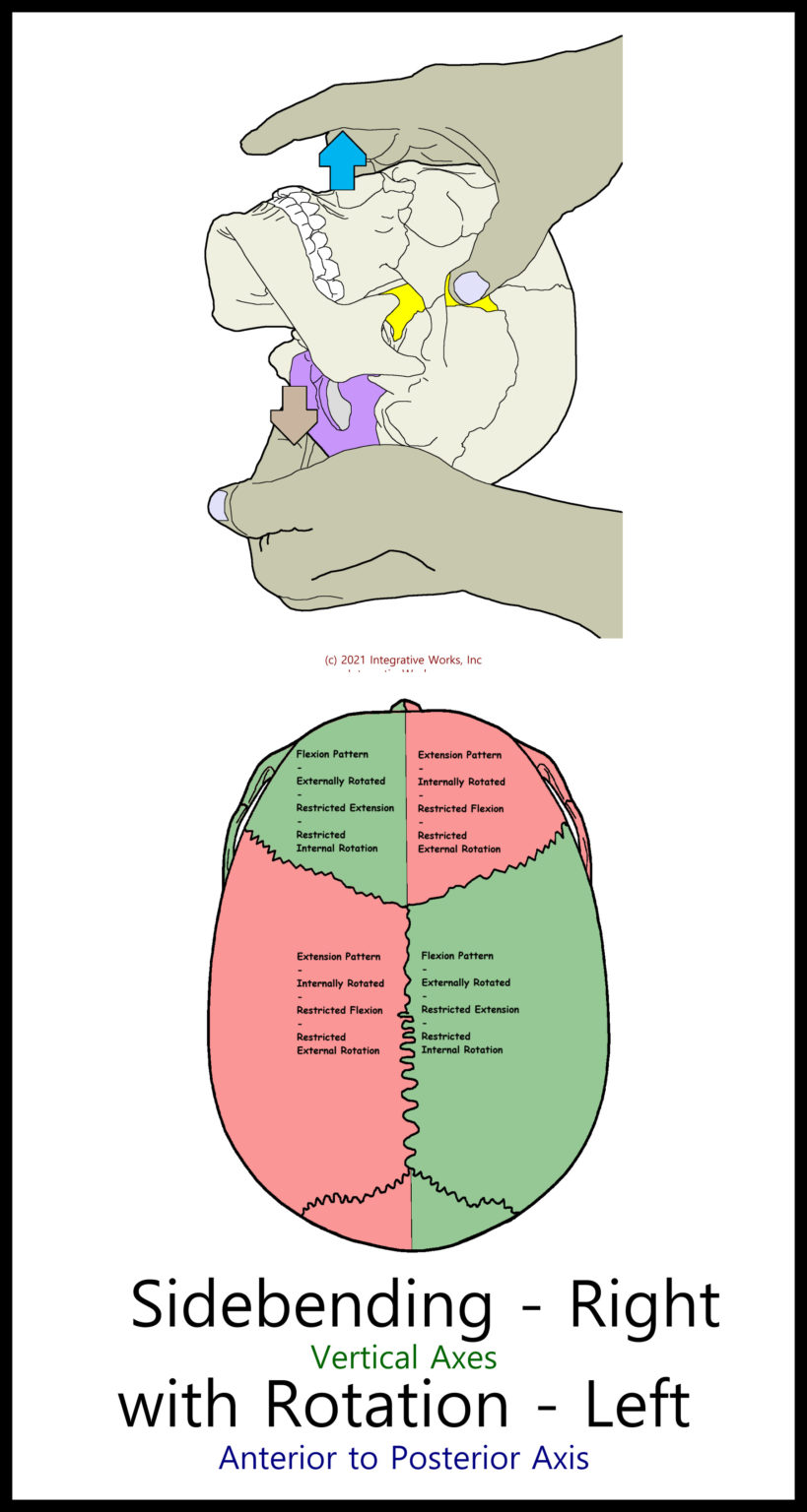Overview of SBS Patterns - Integrative Works
