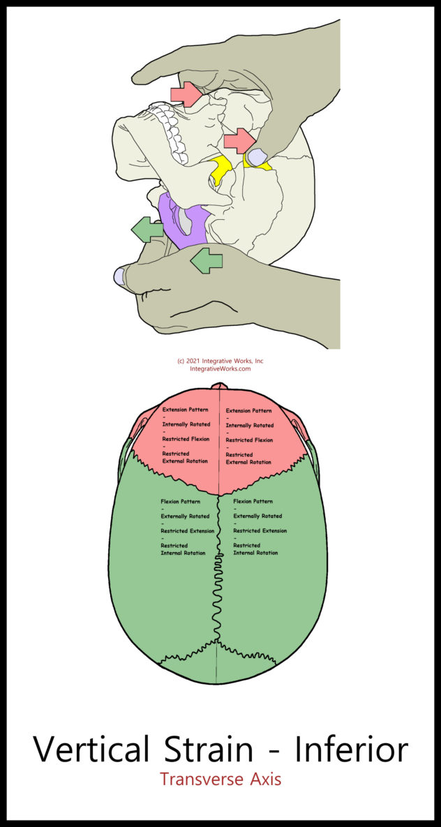 Overview of SBS Patterns - Integrative Works