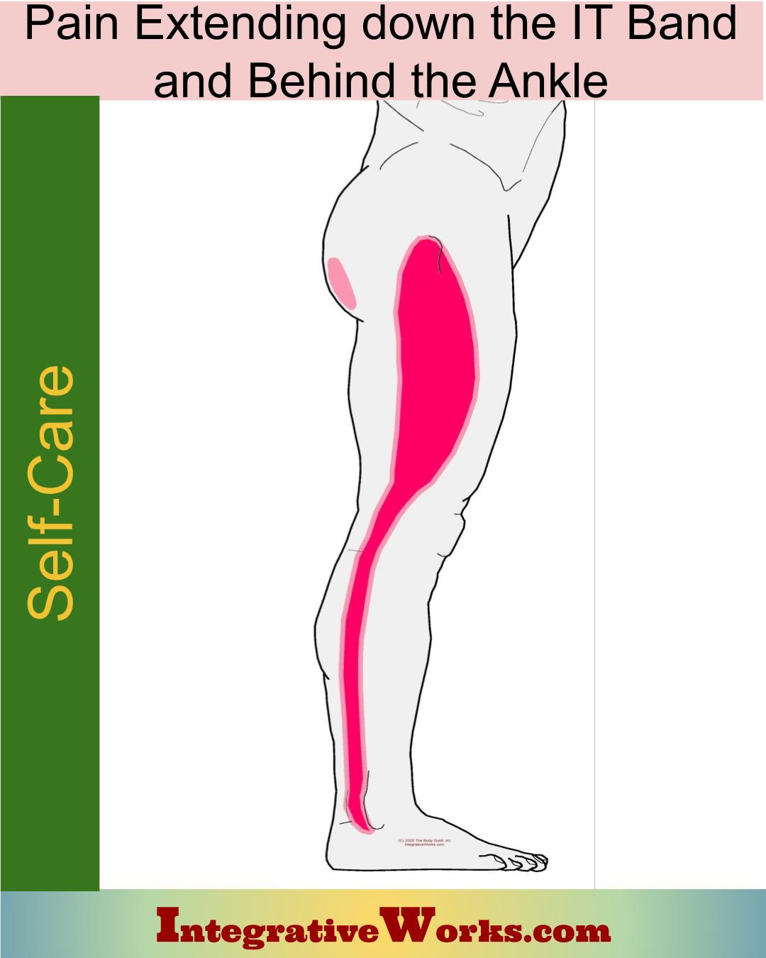 Self Care - Pain Down the IT Band, Extending Behind the Ankle ...