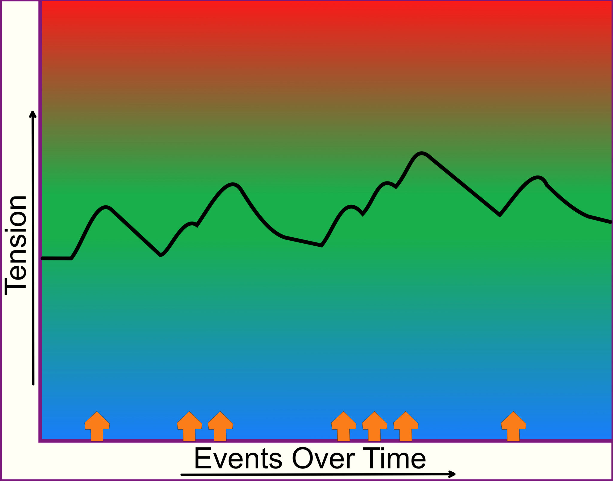 Tension and the Window of Performance - Integrative Works