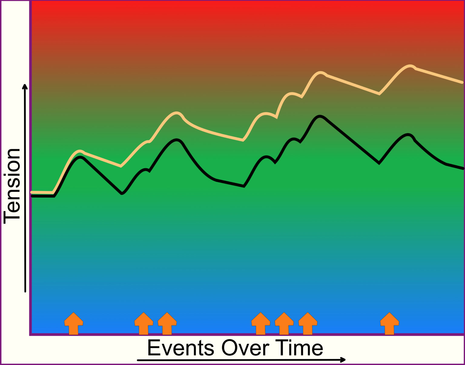 Structural Performance - Integrative Works