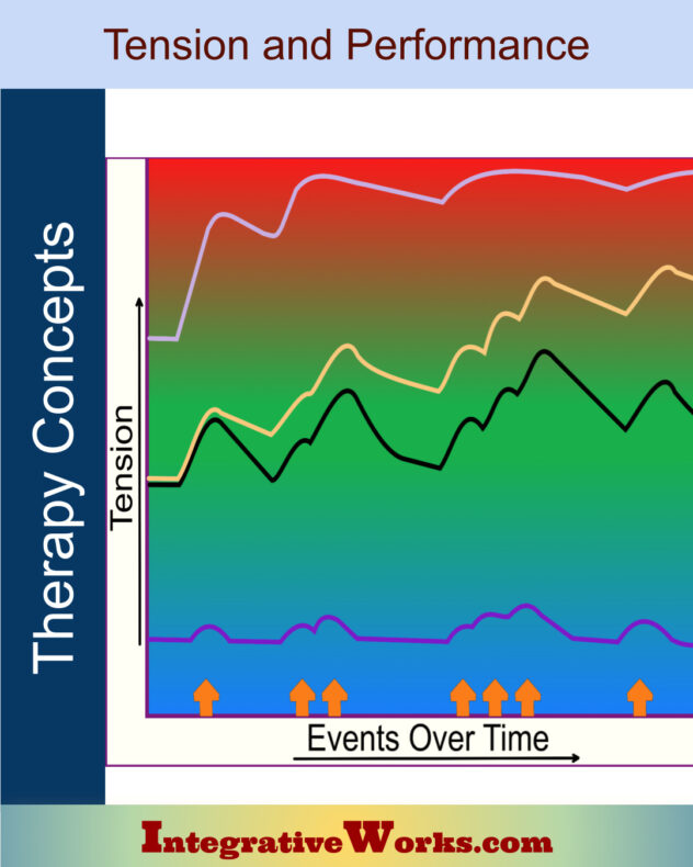 Therapy Resources Archives - Integrative Works