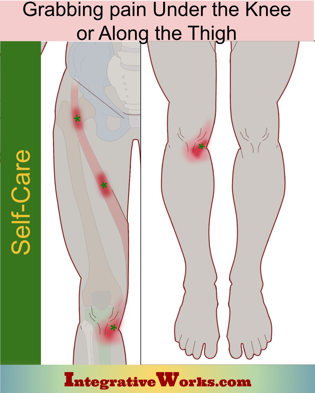 Self-Care - Pain Inside of Knee Sometime Across Thigh - Integrative Works